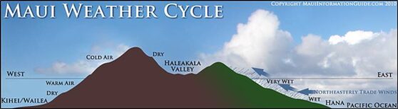 Maui Weather | Hawaii Weather by Region & Time of Year